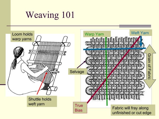 Fabric Construction | PPT