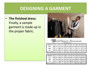Fabric construction | PPTX