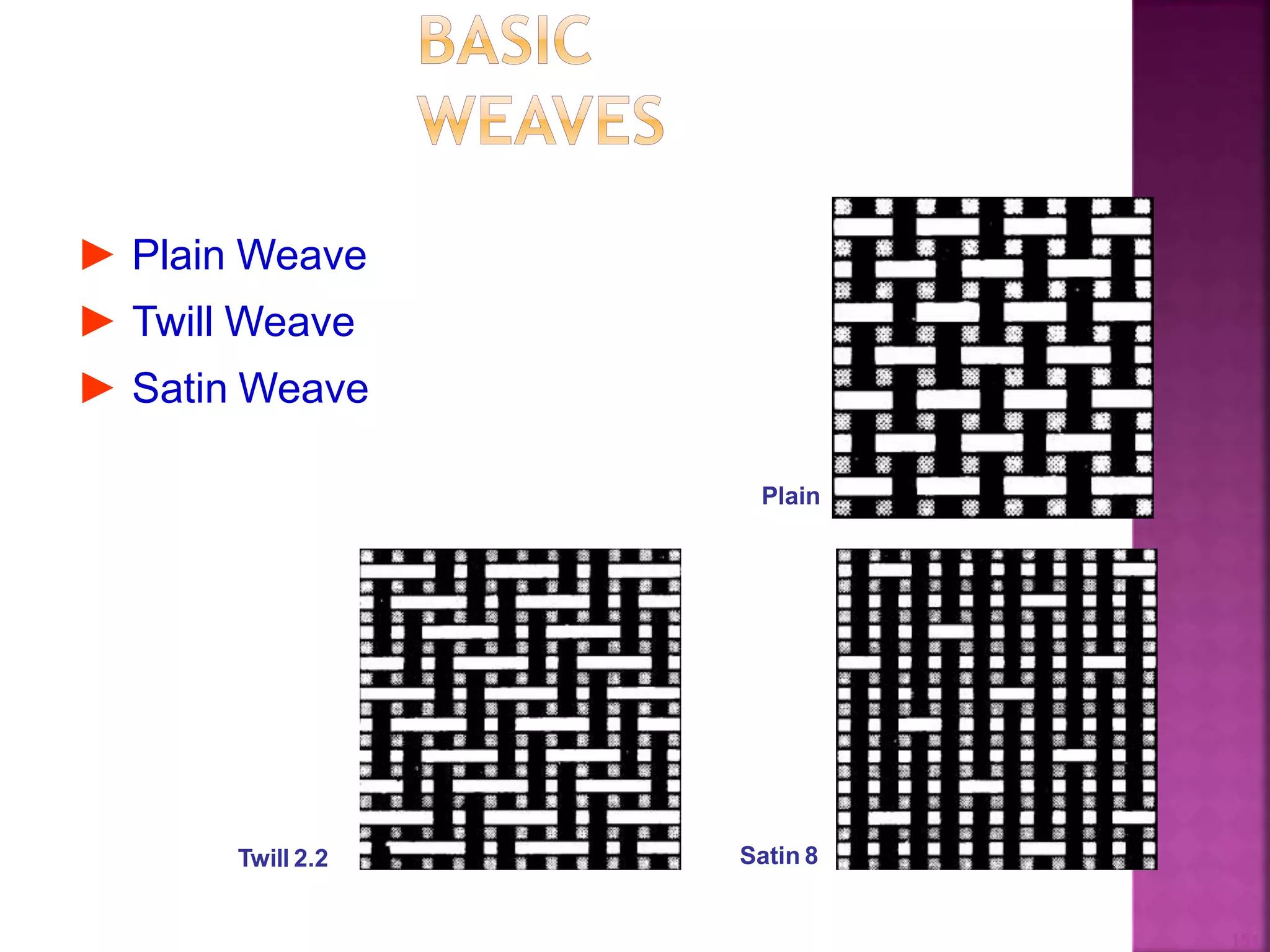 Fabric Construction and Design Process.pptx