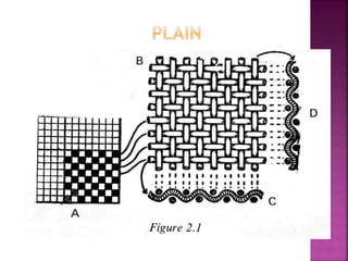Fabric Construction and Design Process.pptx
