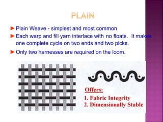 Fabric Construction and Design Process.pptx