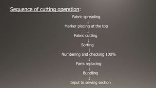Fabric cutting | PPTX