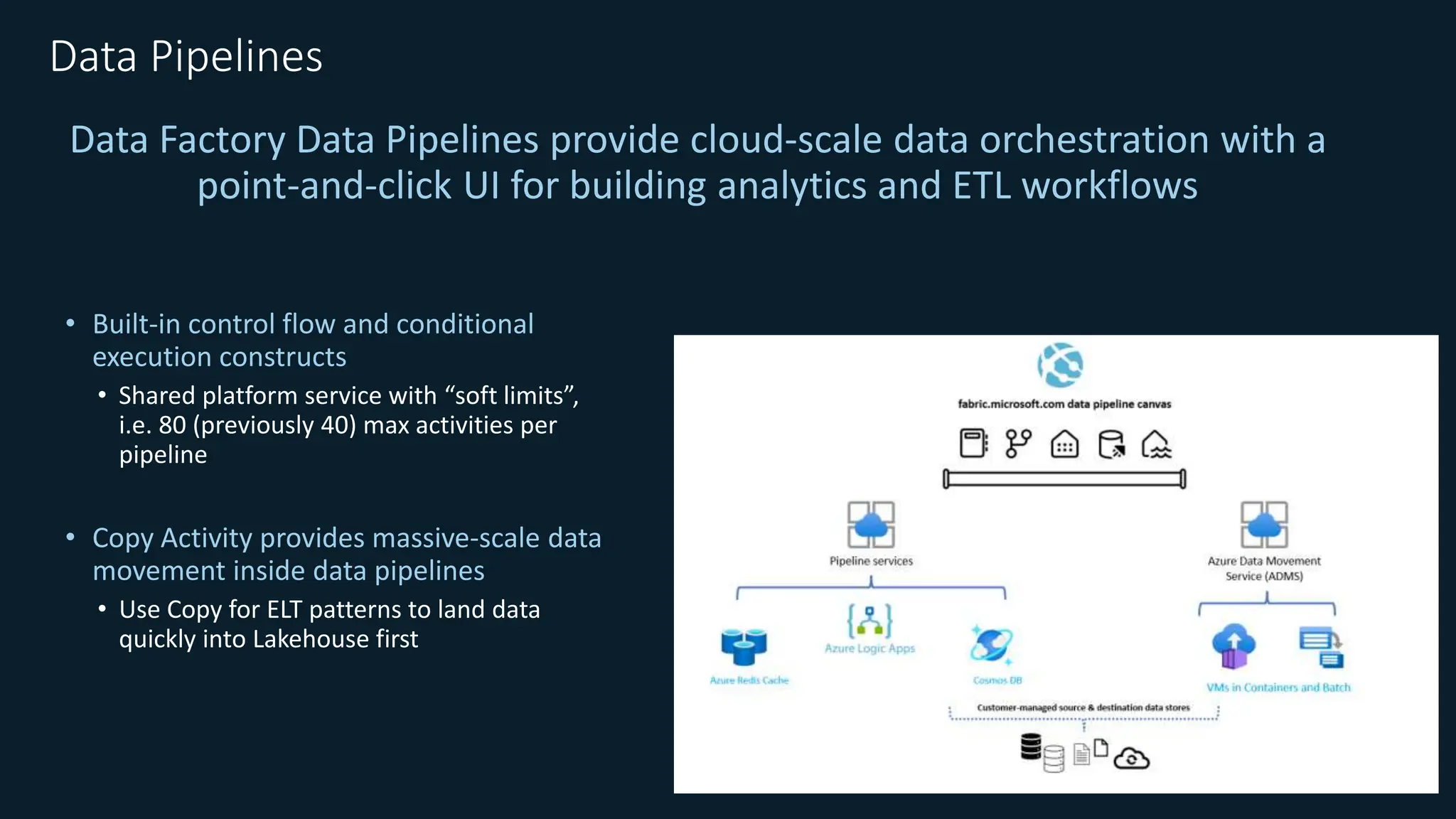 Fabric Data Factory Pipeline Copy Perf Tipspptx