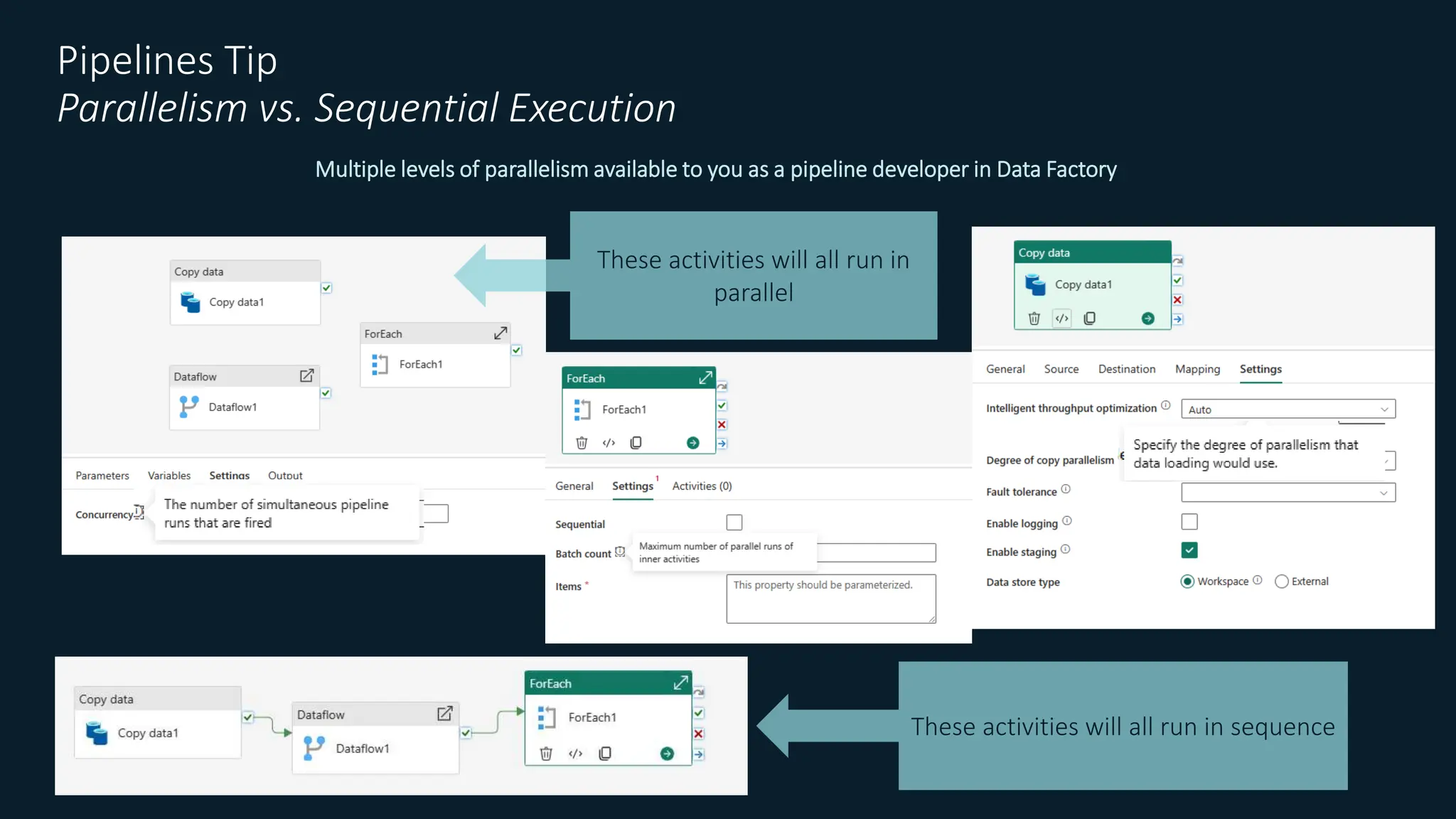 Fabric Data Factory Pipeline Copy Perf Tips.pptx