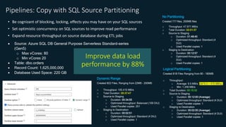 Fabric Data Factory Pipeline Copy Perf Tips.pptx
