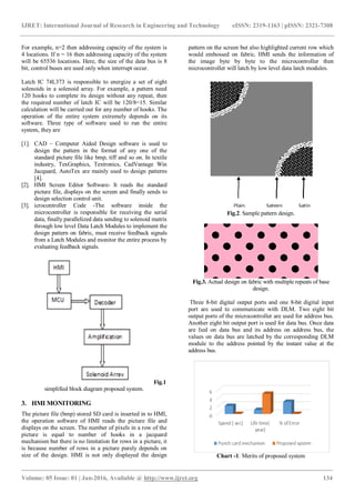 Fabric design pattern feeding through human machine interface (hmi) for ...