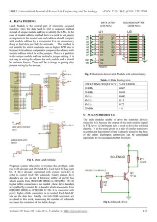 Fabric design pattern feeding through human machine interface (hmi) for ...