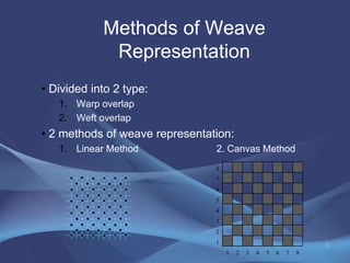 FABRIC_DESIGN_PPT_1.ppt