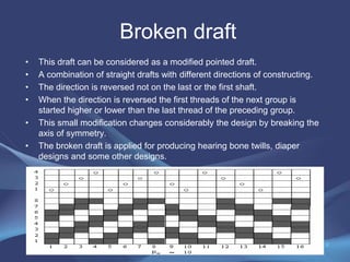 FABRIC_DESIGN_PPT_1.ppt