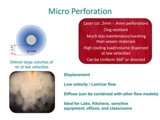 Fabric Ducts by Nova | PPTX