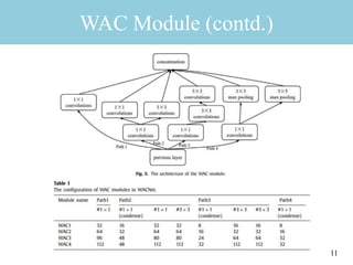 Automatic Fabric Defect Detection with a Wide-And-Compact Network | PPTX