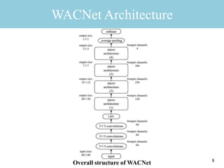 Automatic Fabric Defect Detection with a Wide-And-Compact Network | PPTX