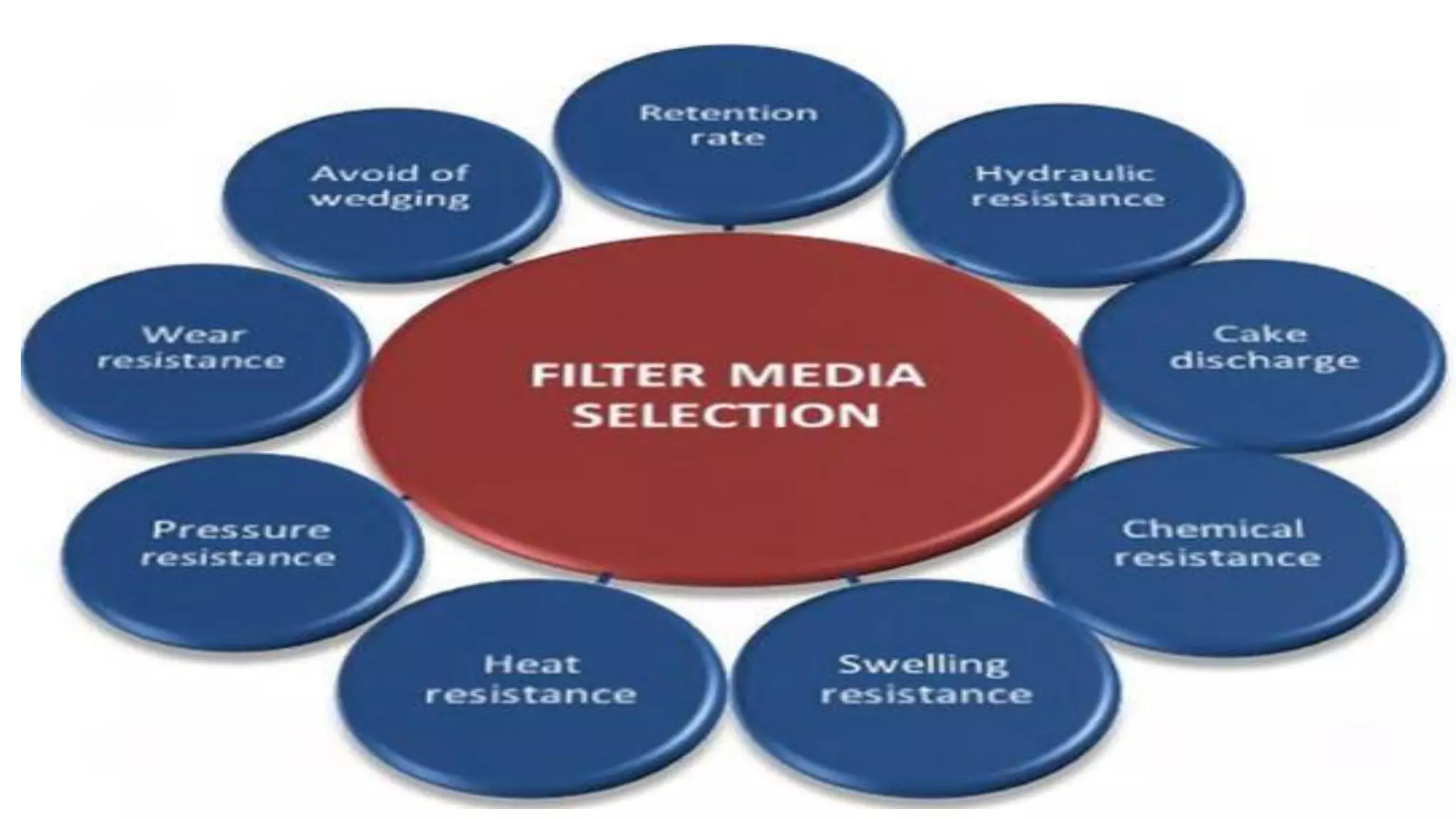Fabric filters | PDF