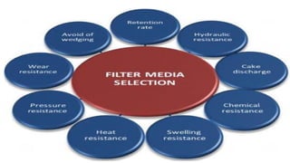 Fabric filters | PDF