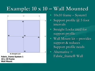 Fabric Frame Product Review Jan 2010 | PPS