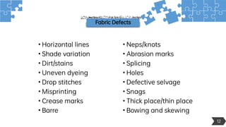 Fabric Inspection .pdf