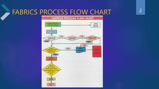Fabric inspection.pptx