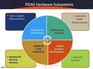 Fabric inspection for apparel manufacturing | PPT
