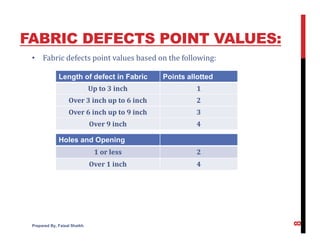 Fabric inspection procedure and calculations by faisal shaikh | PPT
