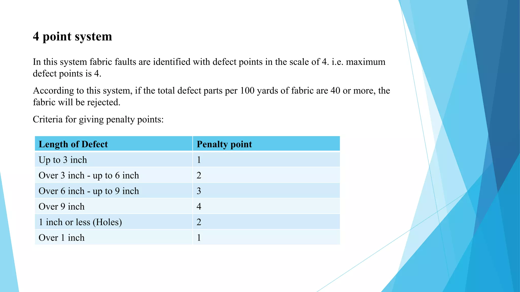 Fabric inspection system | PPT