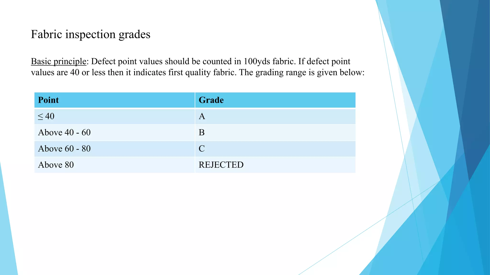 Fabric inspection system | PPTX