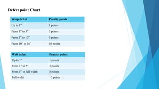 Fabric inspection system | PPT