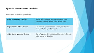 Fabric inspection system | PPT