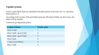 Fabric inspection system | PPT