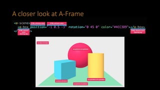Casper Fabricius (Cimmerse): WebVR with A-Frame, React and Redux | PPT