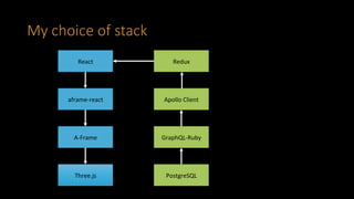 Casper Fabricius (Cimmerse): WebVR with A-Frame, React and Redux | PPT