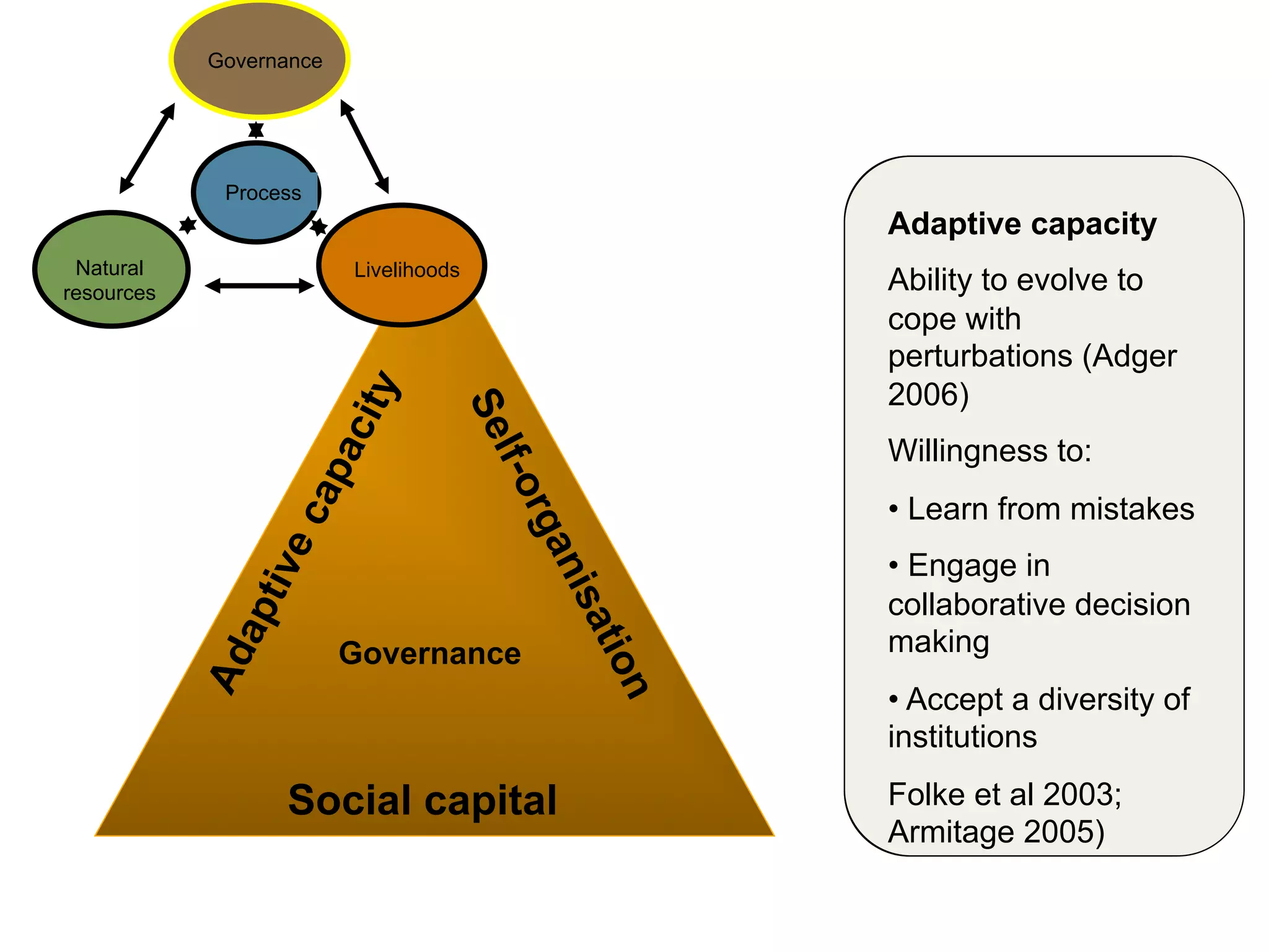 Introduction to social-ecological systems and their governance | PDF