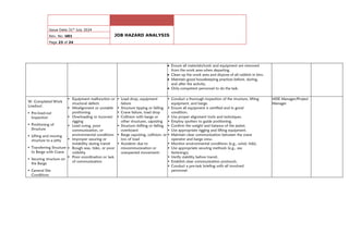 Fabric maintenance for Offshore Structures - JHA.pdf