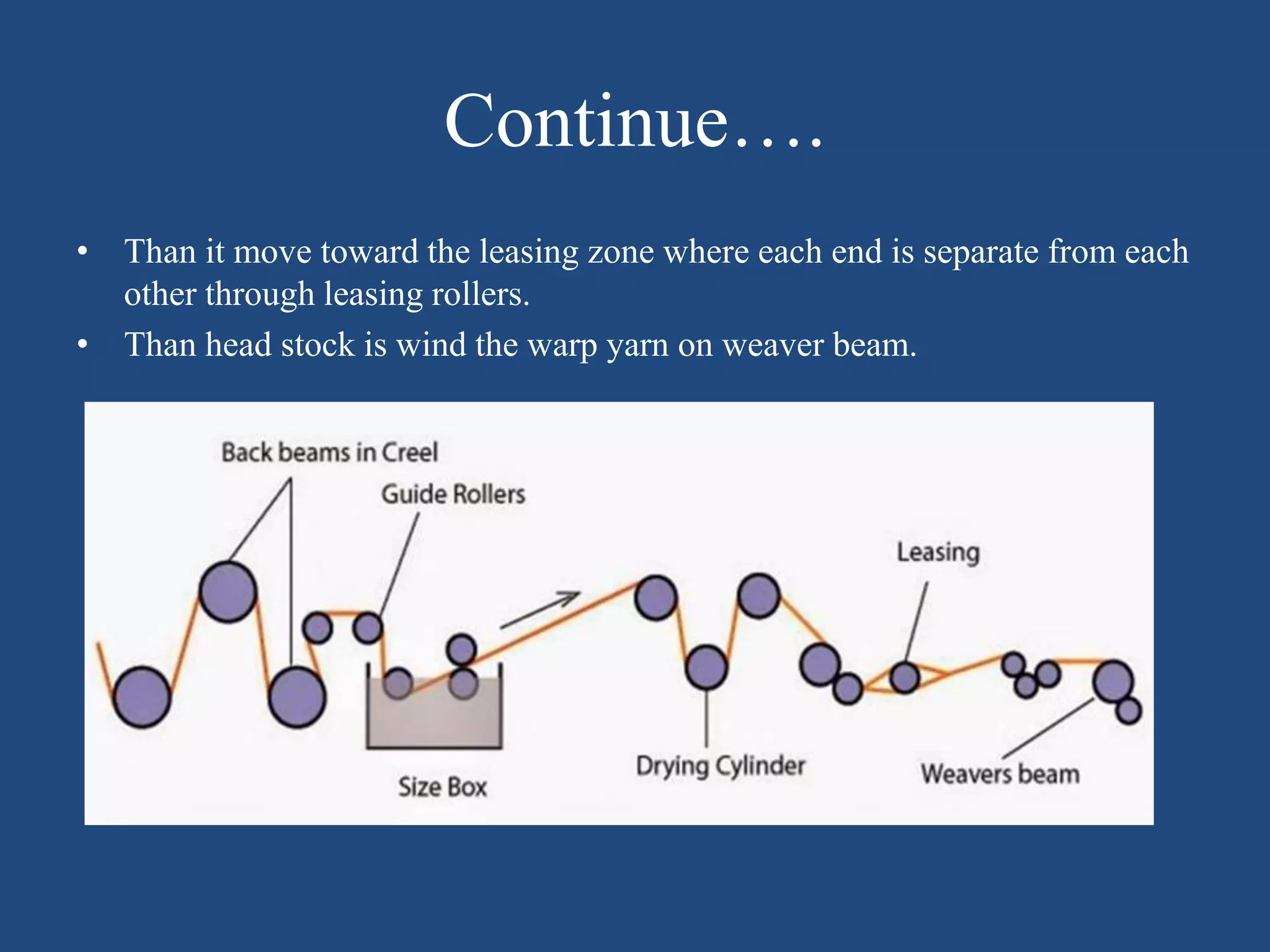 Fabric manufacturing, warping and sizing and weft preparation and ...