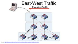 Fabric Networking | PPTX