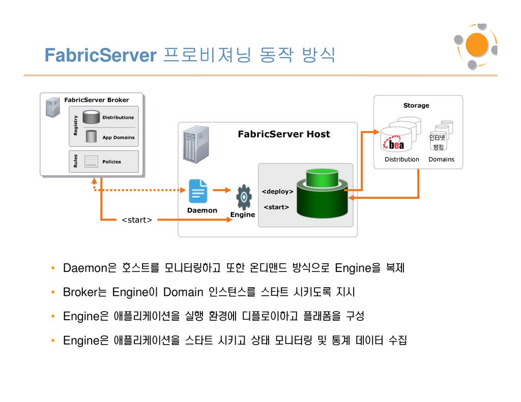 Fabric Server 제품소개
