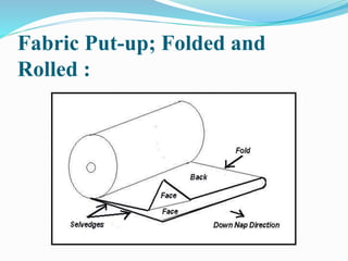 Fabric spreading | PPTX