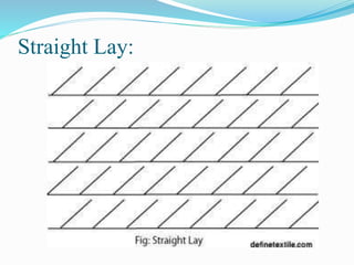 Fabric spreading | PPTX