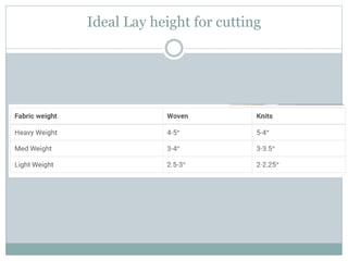 FABRIC STABILITY & Others textile engineerig | PPTX