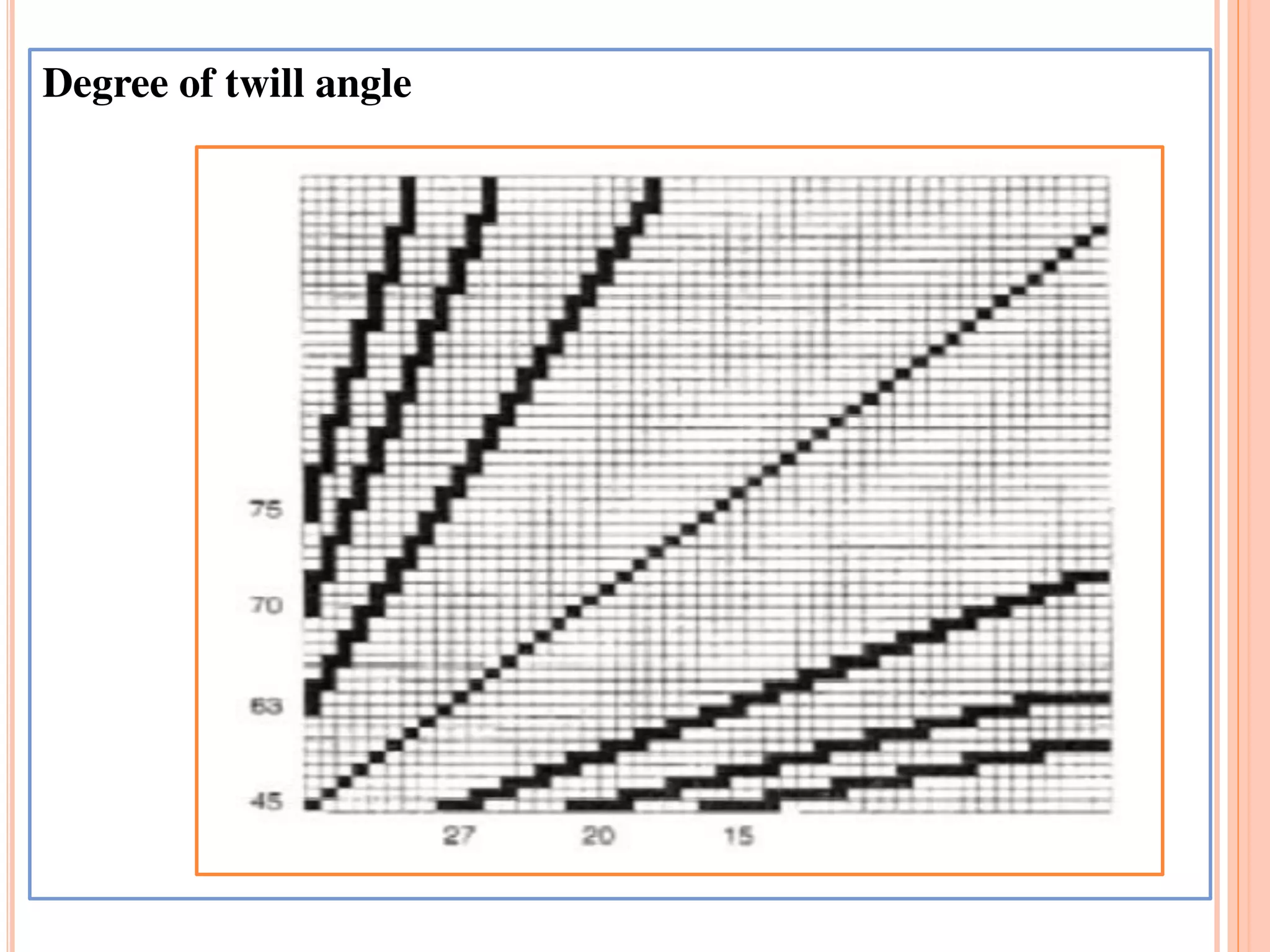 Fabric Structure and Design | PDF