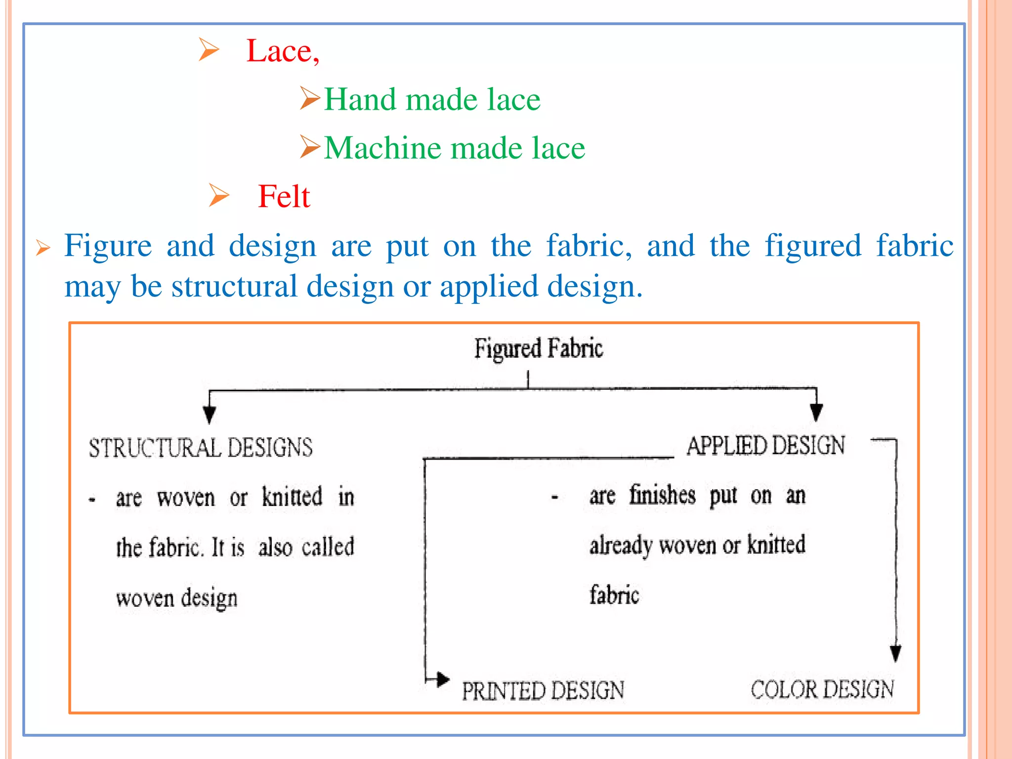 Fabric Structure and Design | PDF
