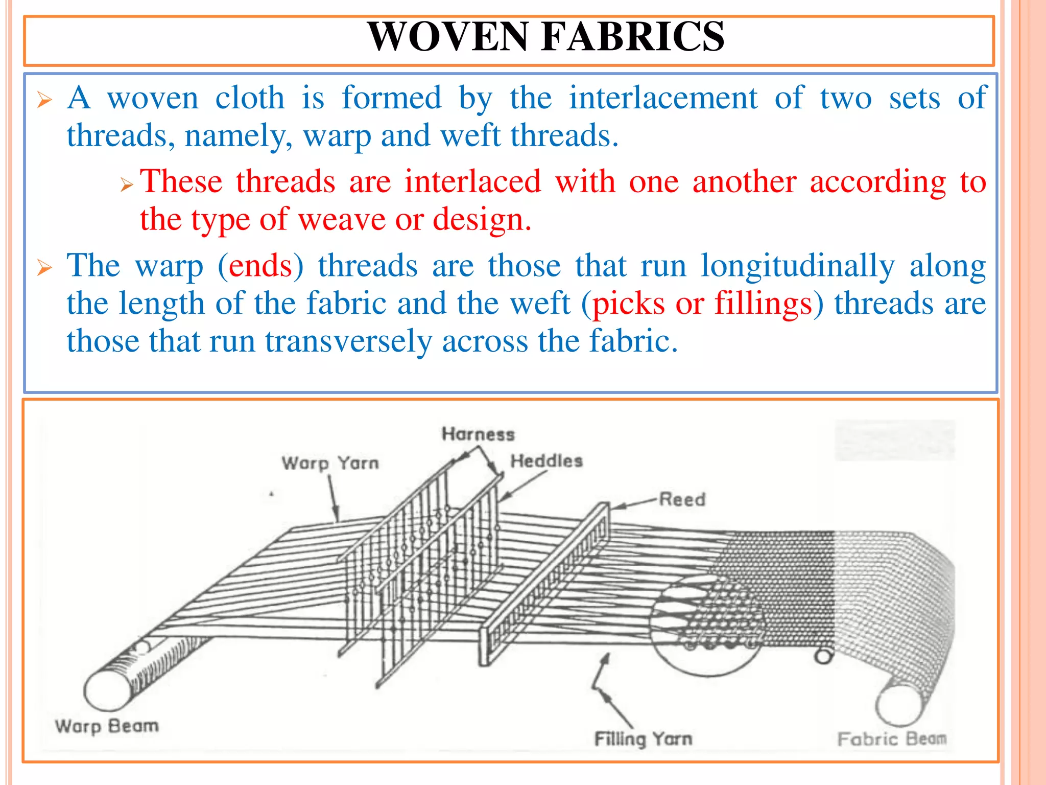 Fabric Structure and Design | PDF