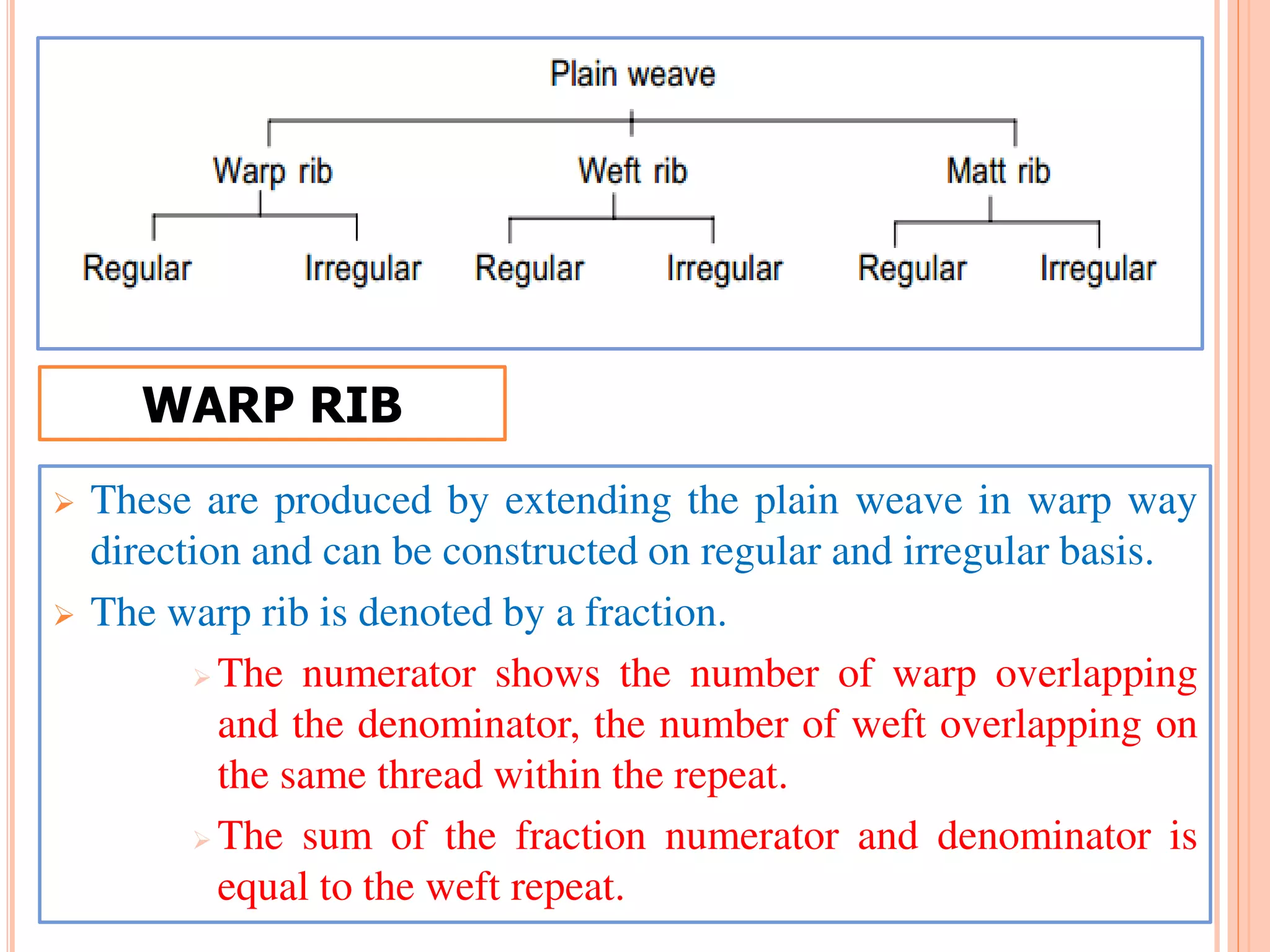 Fabric Structure and Design | PDF