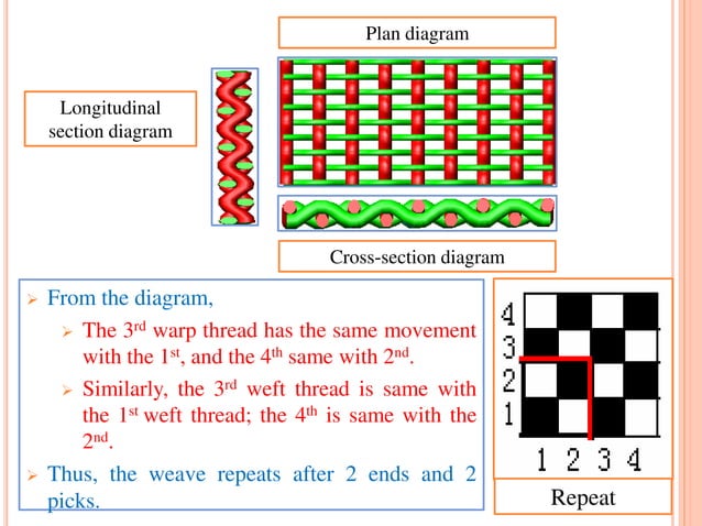 Fabric Structure and Design | PDF