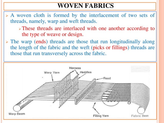 Fabric Structure and Design | PDF