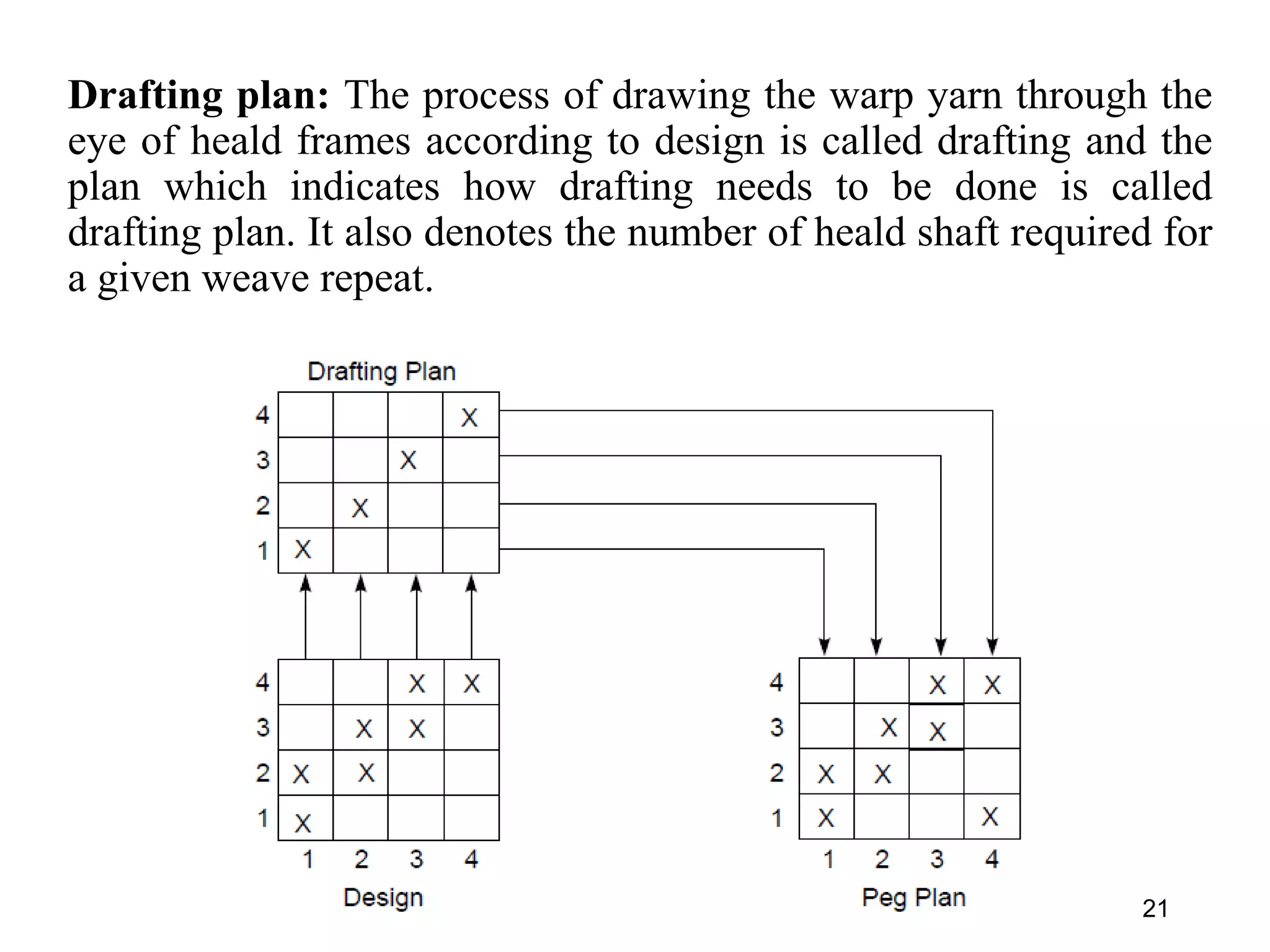 Fabric structure and design | PPT