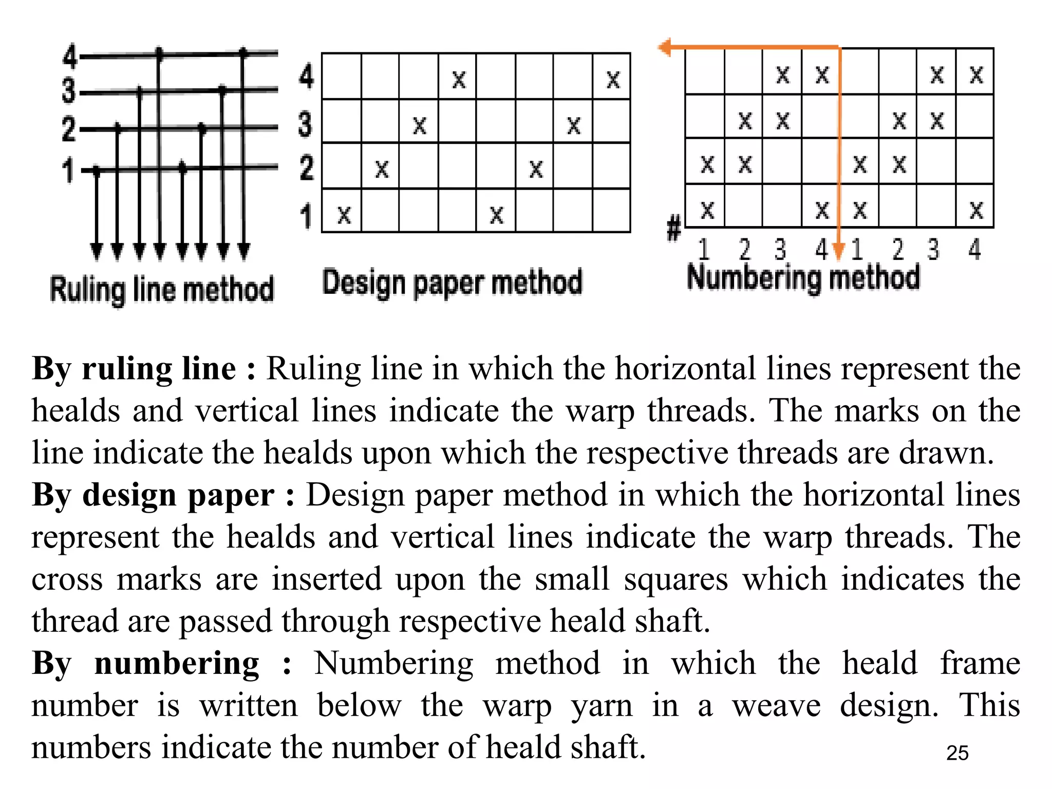 Fabric structure and design | PPT
