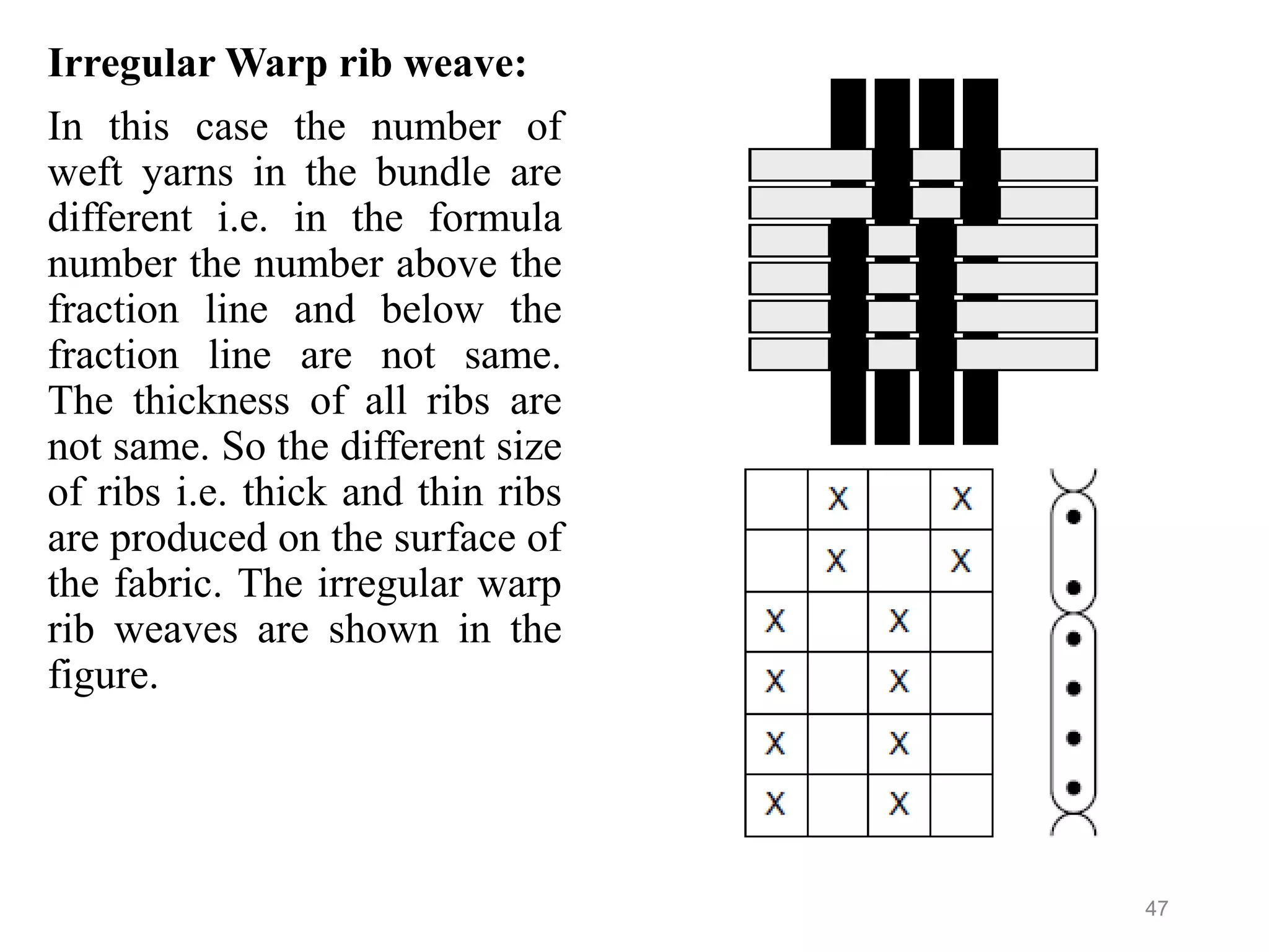 Fabric structure and design | PPT