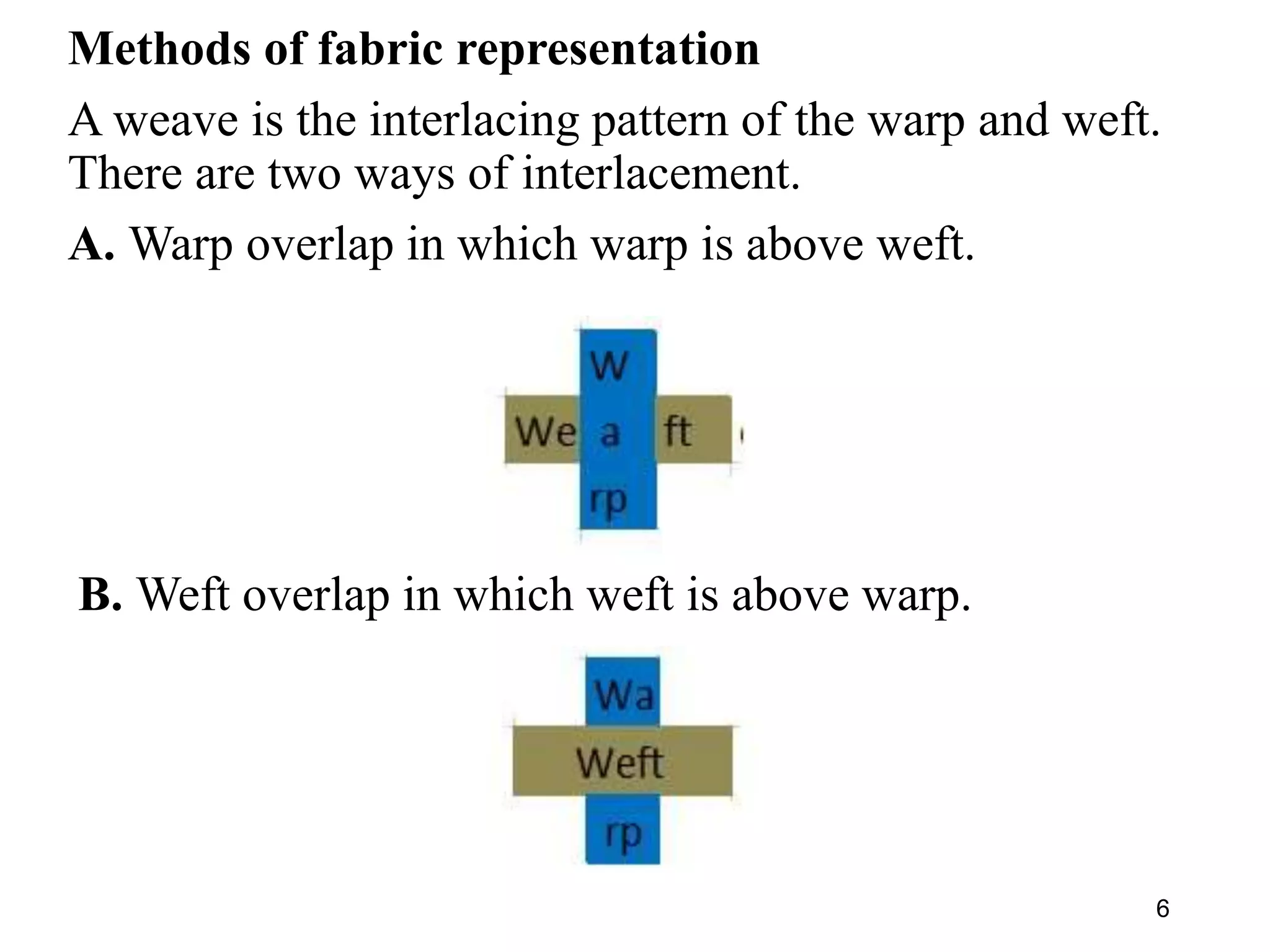 Fabric structure and design | PPT