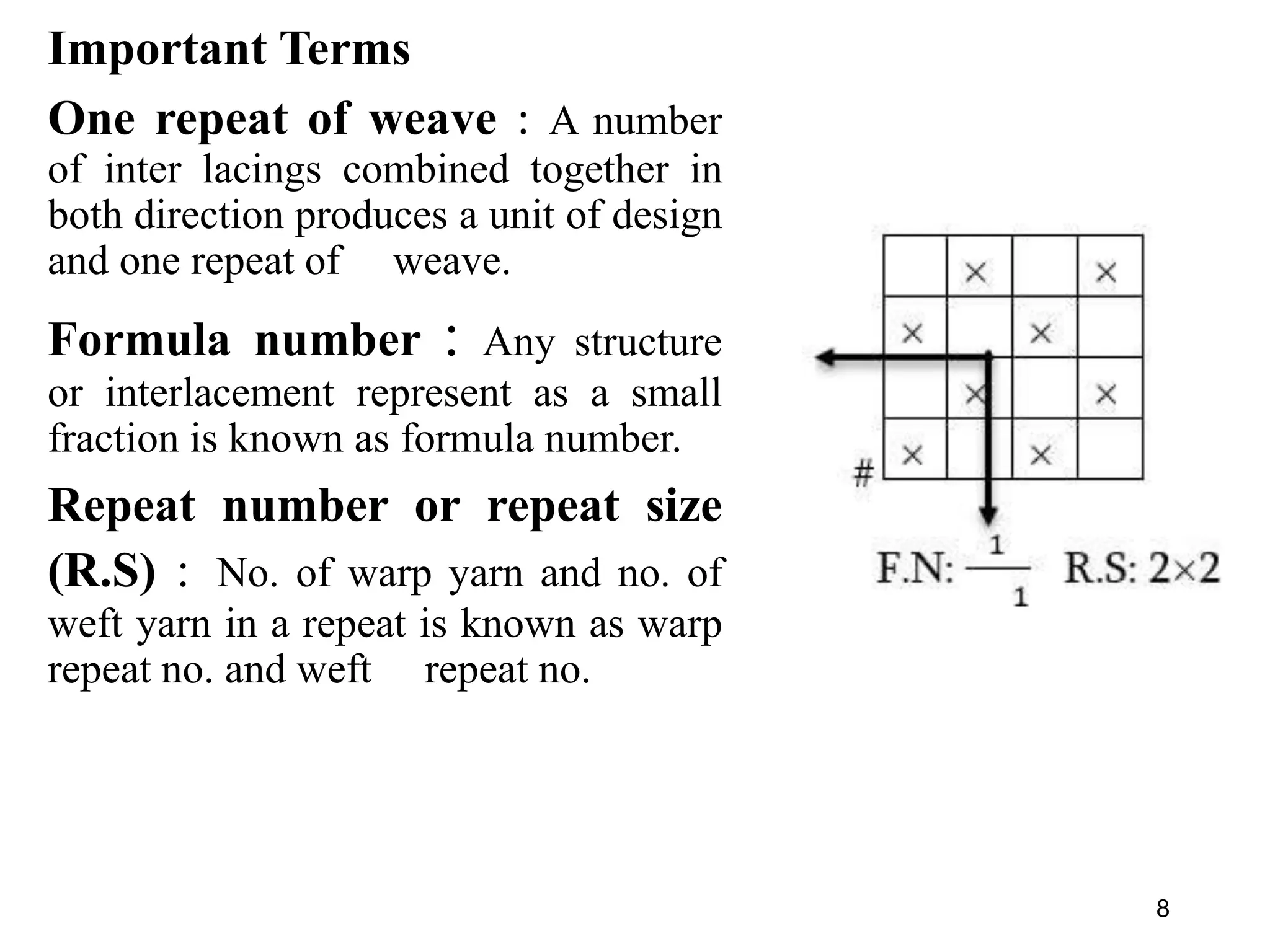 Fabric structure and design | PPT