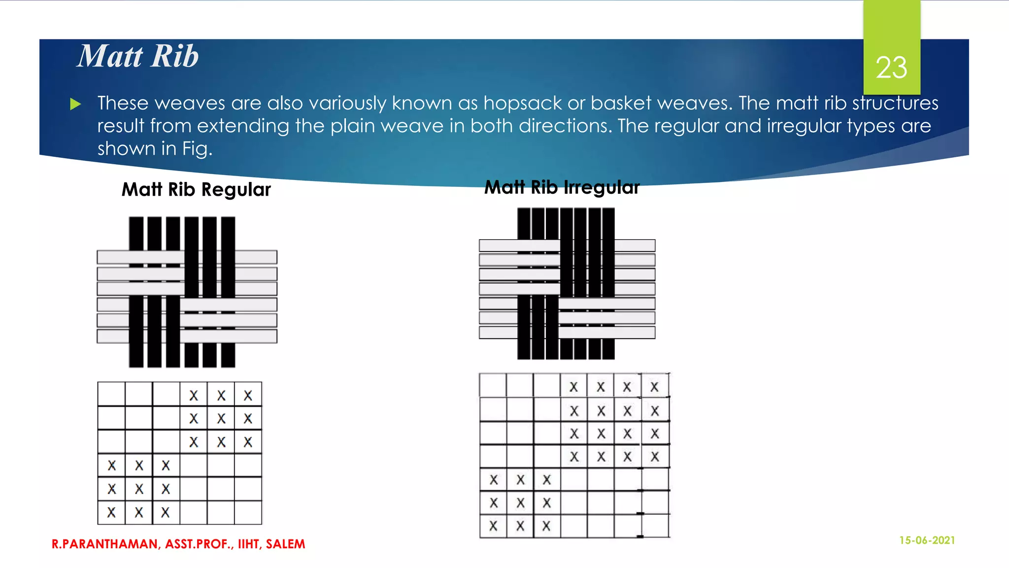 Fabric structure and design plain weave and derivatives | PDF